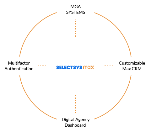 Insurance Solutions - Selectsys